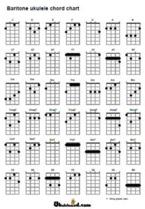 Baritone ukulele, tuning, chords & fretboard layout. | Ukulelemad